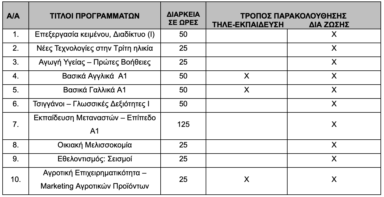 Πρόσκληση ενδιαφέροντος στα προγράμματα Κ.Δ.Β.Μ. Δήμου Μεγαρέων - MegaraTV