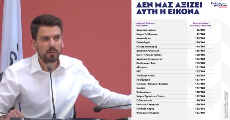 Πολίτες Μπροστά: «Δε μας αξίζει αυτή η εικόνα» - MegaraTV